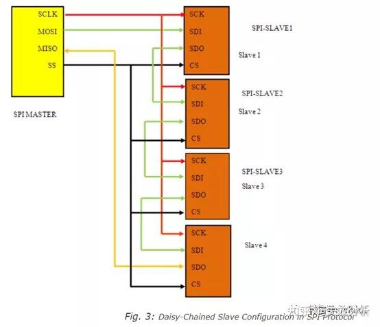 关于SPI，你想知道的都在这儿！ - 知乎