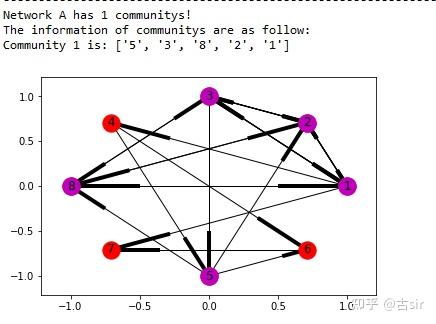 【Community-detection】复杂网络中的几种社区发现传统算法实践 - 知乎