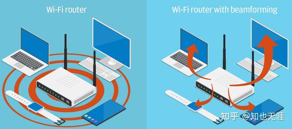 HE NDP Sounding - 知乎