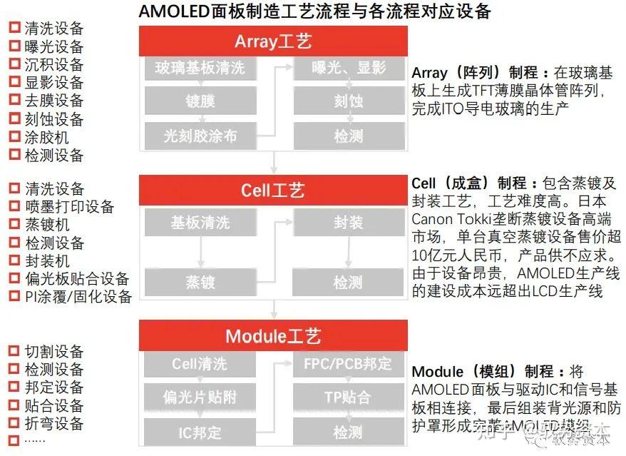 一文看懂AMOLED行业 - 知乎