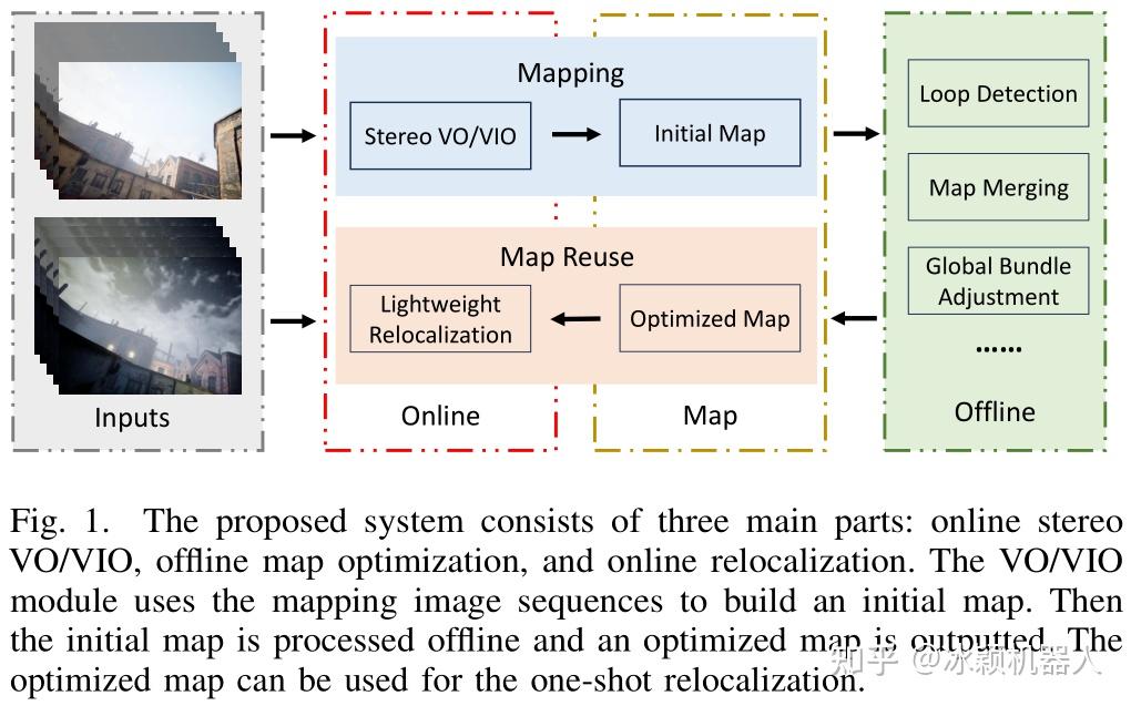 2024年开源SLAM算法(精选10篇) - 知乎