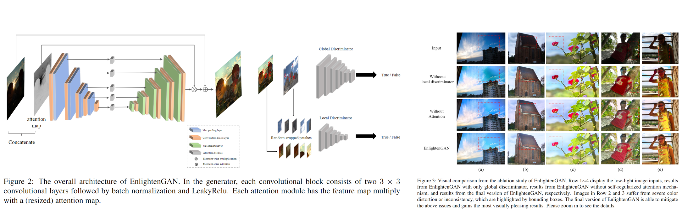 无监督弱光图像增强 - 知乎