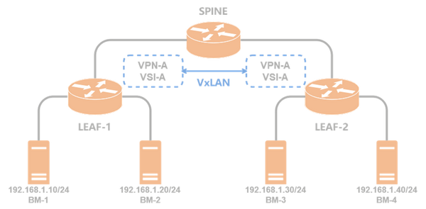 3分钟读懂RD与RT - 知乎