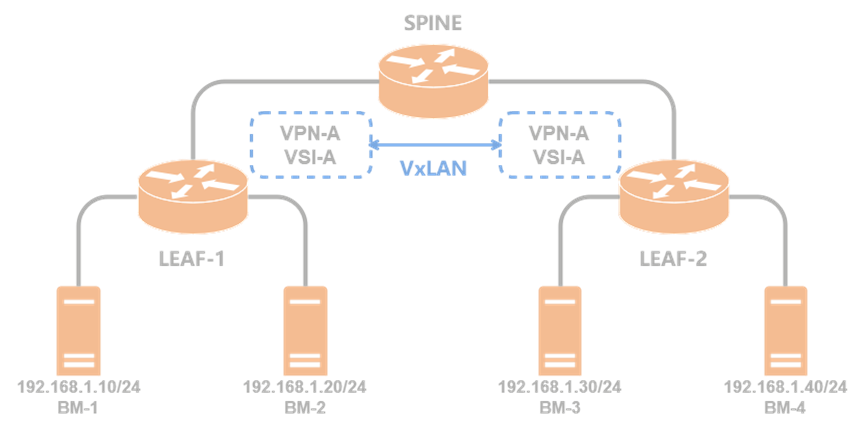 3分钟读懂RD与RT - 知乎
