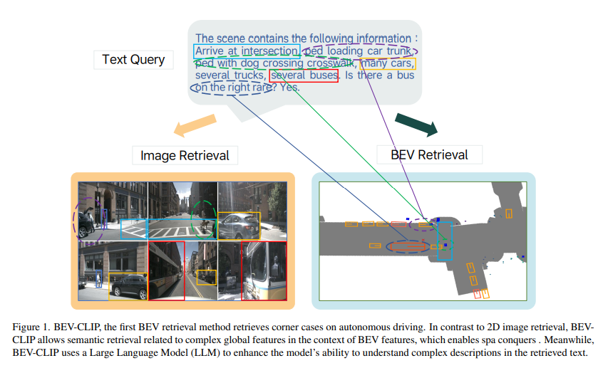 首个！解决长尾问题，BEV-CLIP：自动驾驶中复杂场景的多模态BEV检索方法 - 知乎