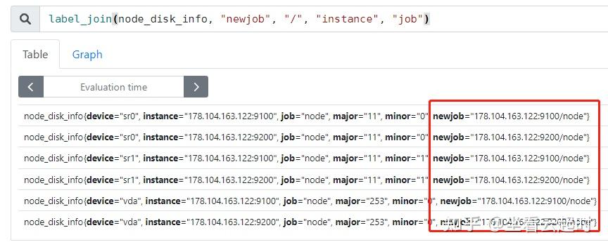 PromQL之label_join()与label_replace() - 知乎