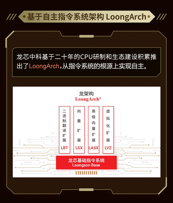 一起来学LoongArch汇编语言 - 知乎