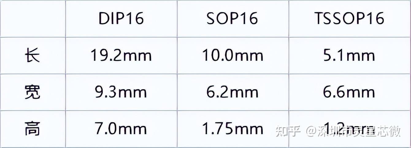 移位寄存器HEF4094BT/MC14094BDR2G/CD4094BE/CD4094最新中文资料 - 知乎