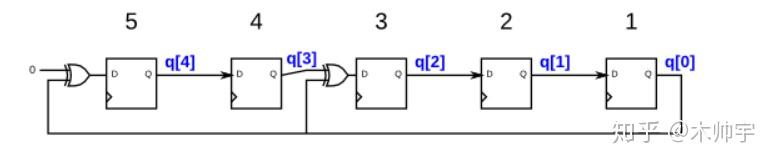 HDLBits：在线学习 Verilog （二十二 · Problem 105 - 109） - 知乎
