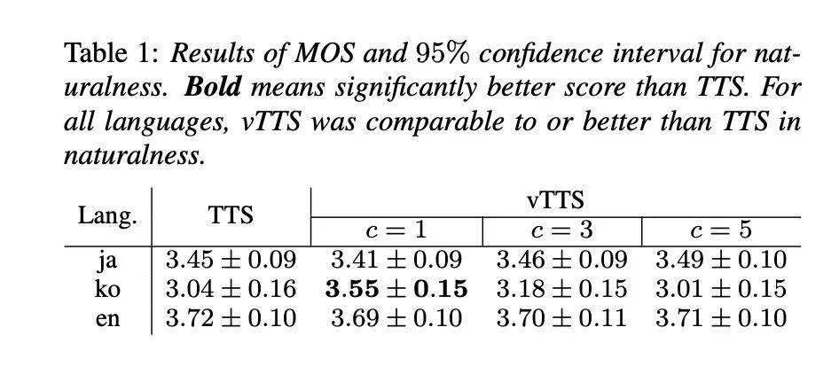 语音合成(TTS)论文优选：视觉文本语音合成vTTS: visual-text to speech - 知乎