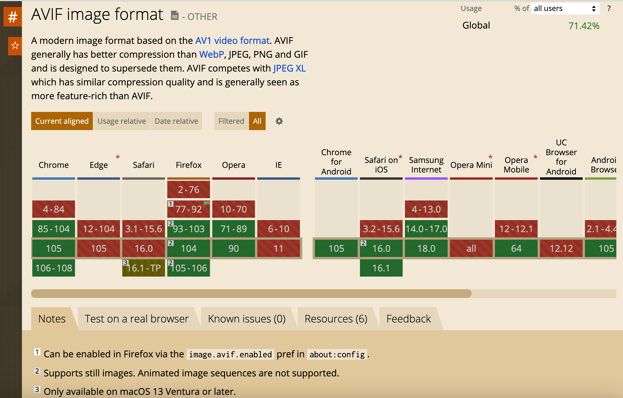 缺席已久的 Apple 终于支持 AVIF 图像编码了 - 知乎