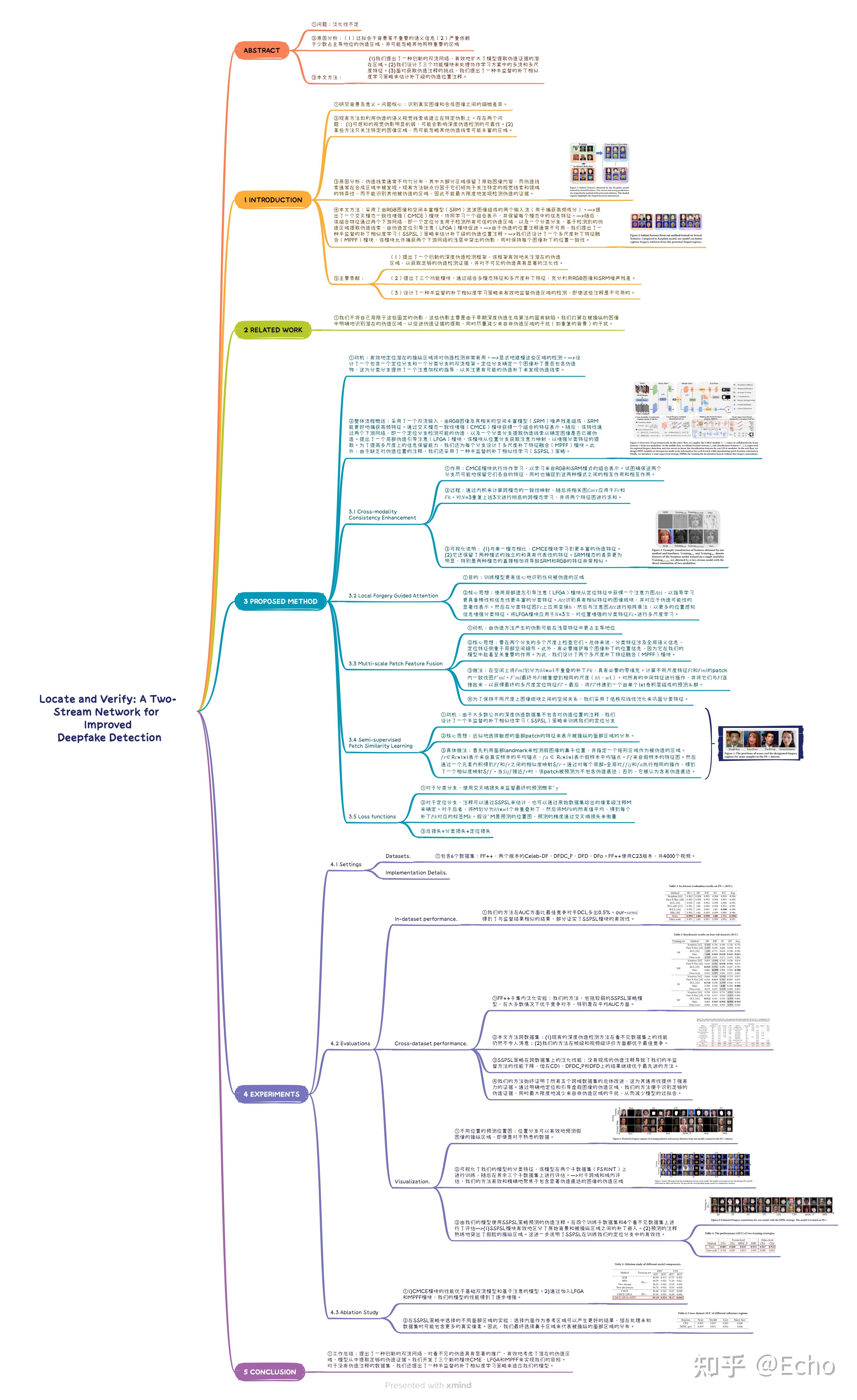 Locate and Verify: A Two-Stream Network for Improved Deepfake Detection（定位和验证：用于改进深度伪造检测的双流网络） - 知乎
