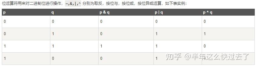 Scala 快速入门（针对有任意编程语言基础的同学） - 知乎