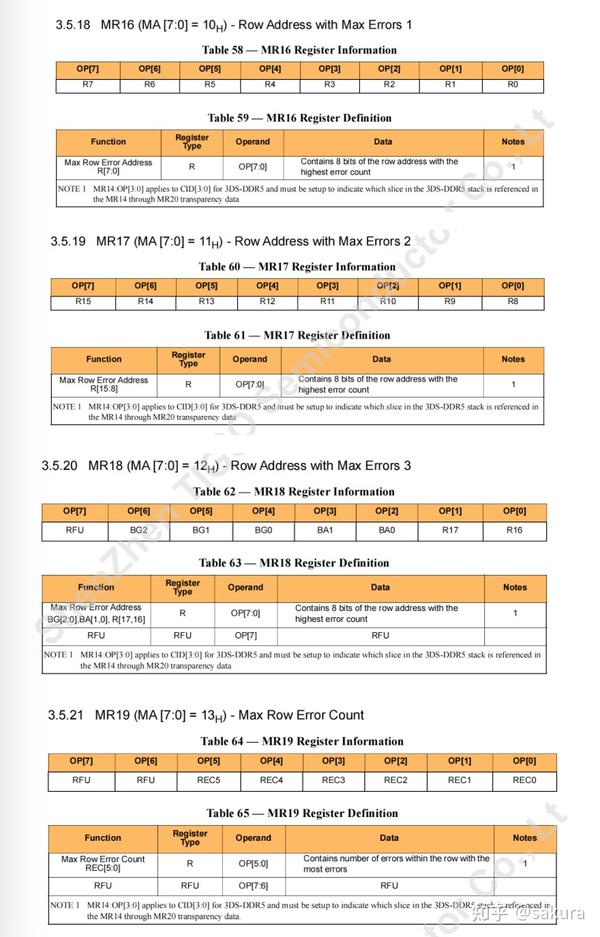 JEDEC D5 Chapter4_Section35 On-Die ECC - 知乎