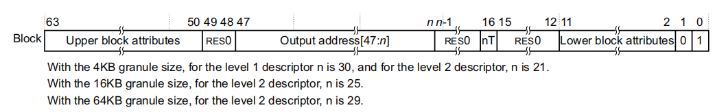 ARMv8/ARMa53 Uboot支持MMU和Cache说明 - 知乎