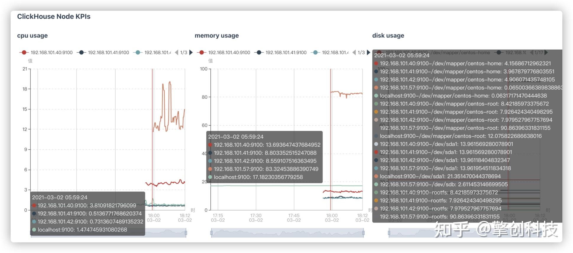擎创自研CK管理工具| 一文了解ClickHouse管理工具ckman - 知乎