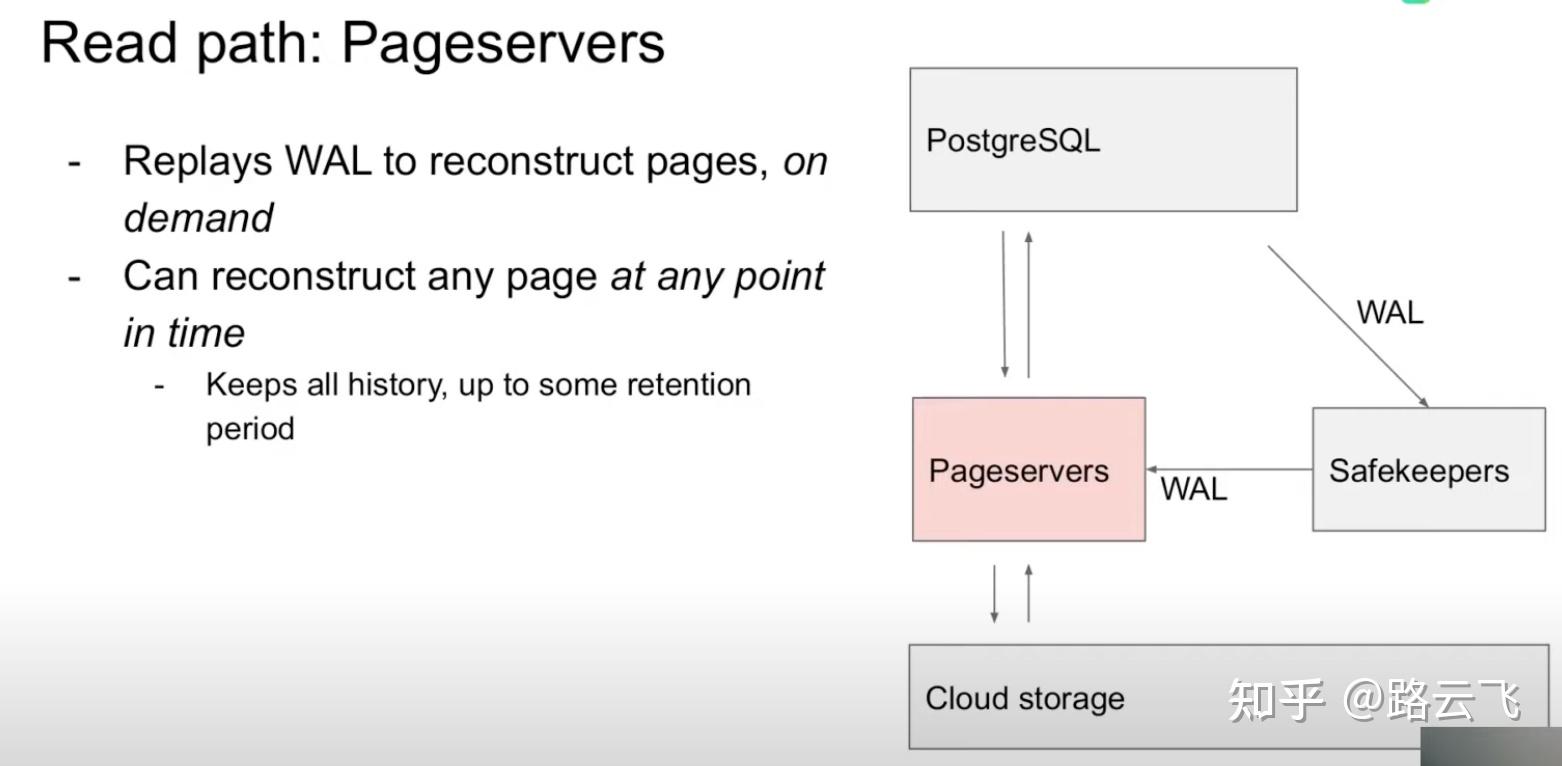 Neon Database介绍 - 知乎