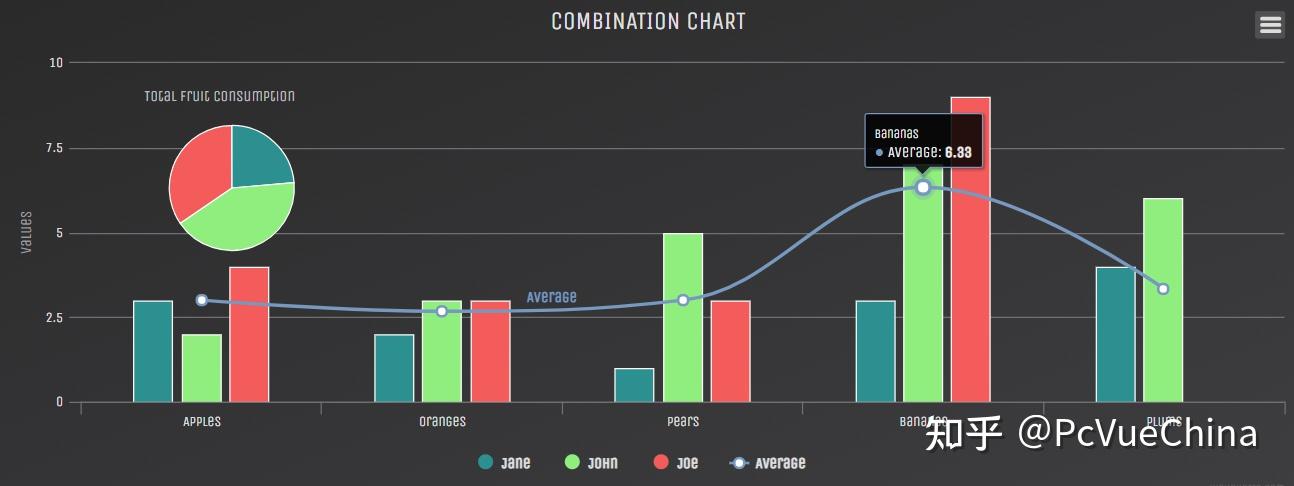 【技术资料】pcvue Dashboard解决方案 知乎