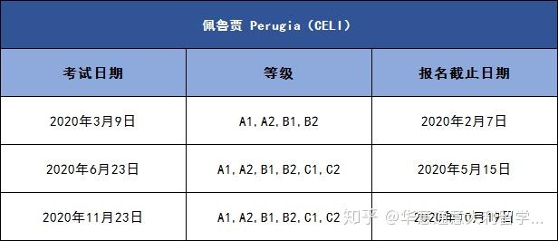 科普帖| 关于意大利语四大等级考试：哪一个最好考？ - 知乎