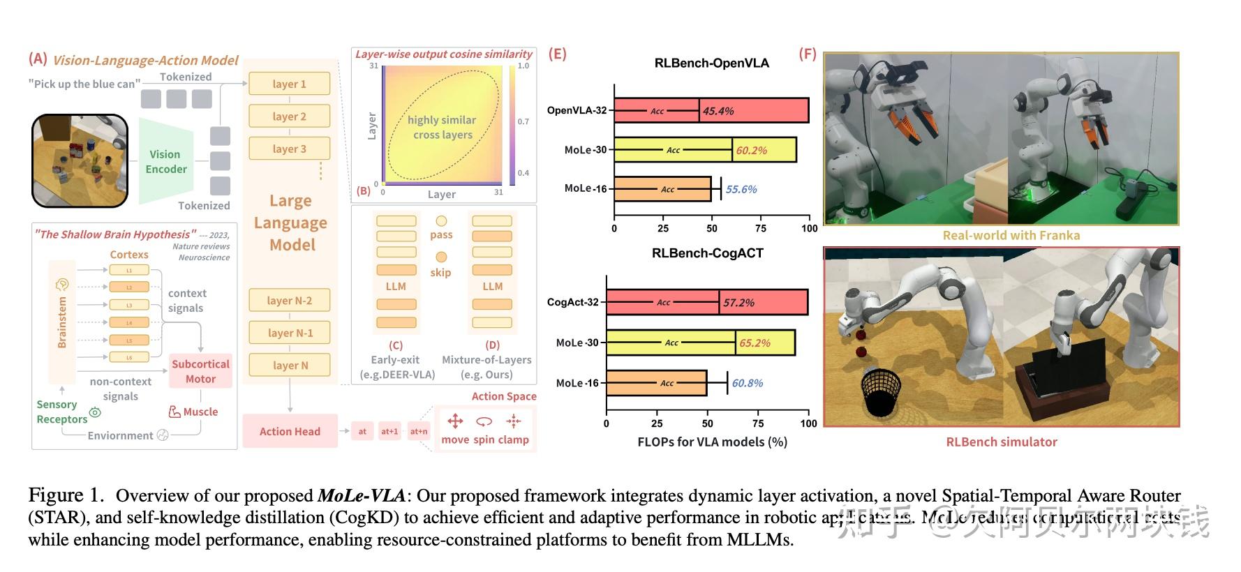 视觉-语言-动作模型(VLA)，机器人操作规划、动作执行、多模态融合进展 - 知乎