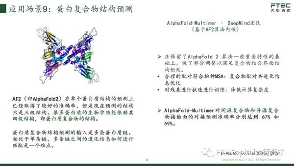AI in Drug Discovery (AIDD)行业研究报告 - 知乎