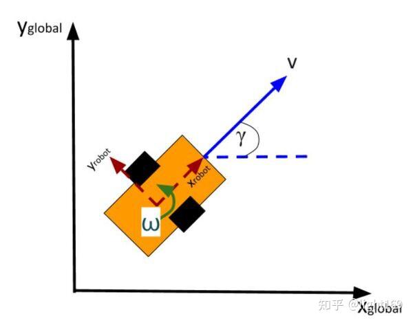 Extended Kalman Filter (EKF) With Python Code Example - 知乎