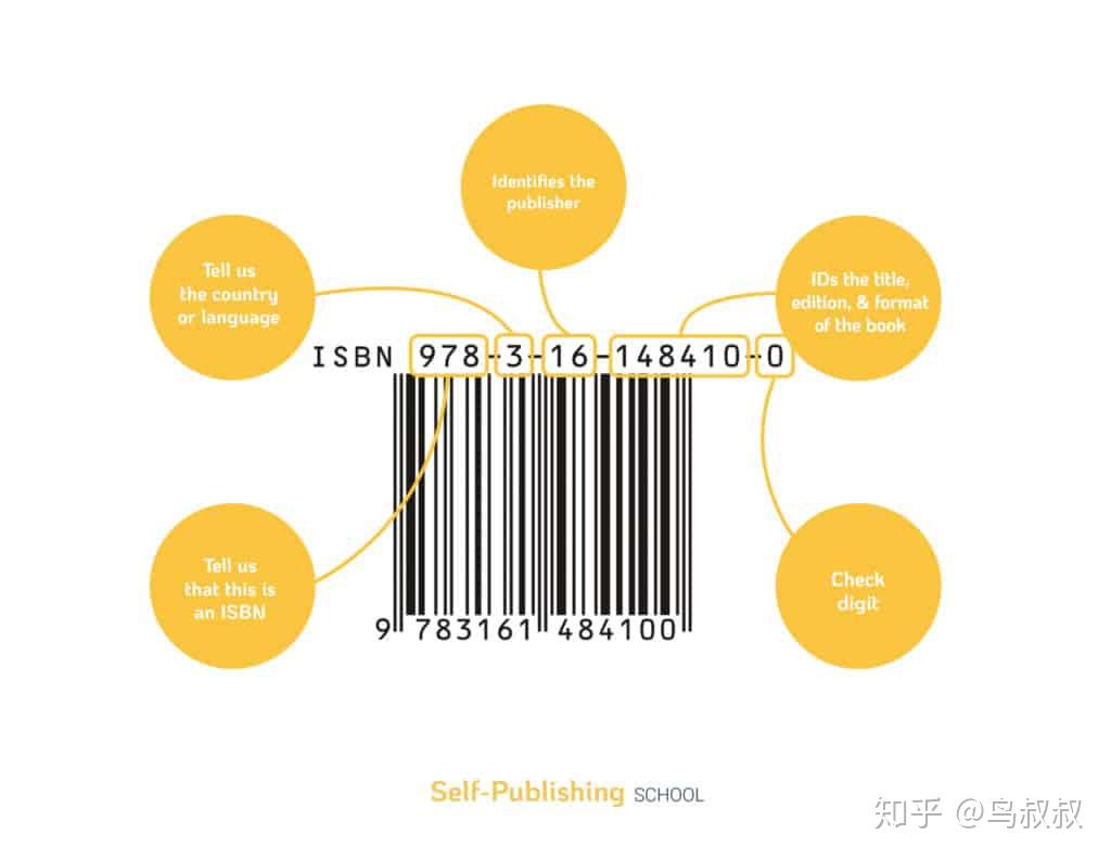 电子书出版发行知识：什么是书号？什么是ISBN？ISBN有什么用？怎么获取ISBN？ - 知乎