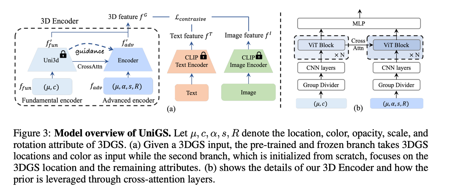 NeRF/3DGS&Beyond3.2（3DGS是否需要体渲染分析，UniGS，Laplace-Beltrami GS，GS-Cache，无参3DGS，VR-Pipe，3DGS压缩综述等） - 知乎