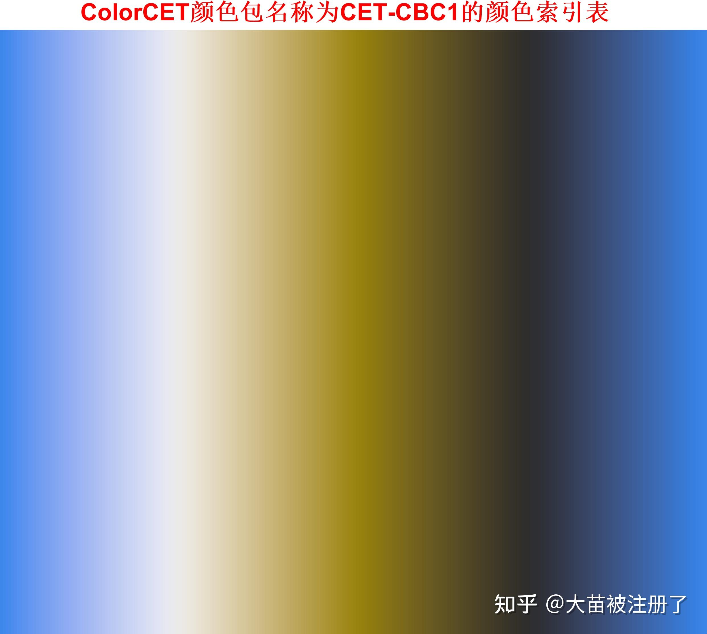ColorCET颜色包--共35种--全平台可用 ColorCET(Perceptually Uniform Colour Maps) - 知乎