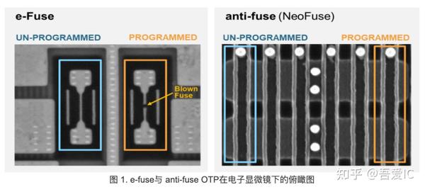 Efuse IP在SoC芯片中的应用 - 知乎