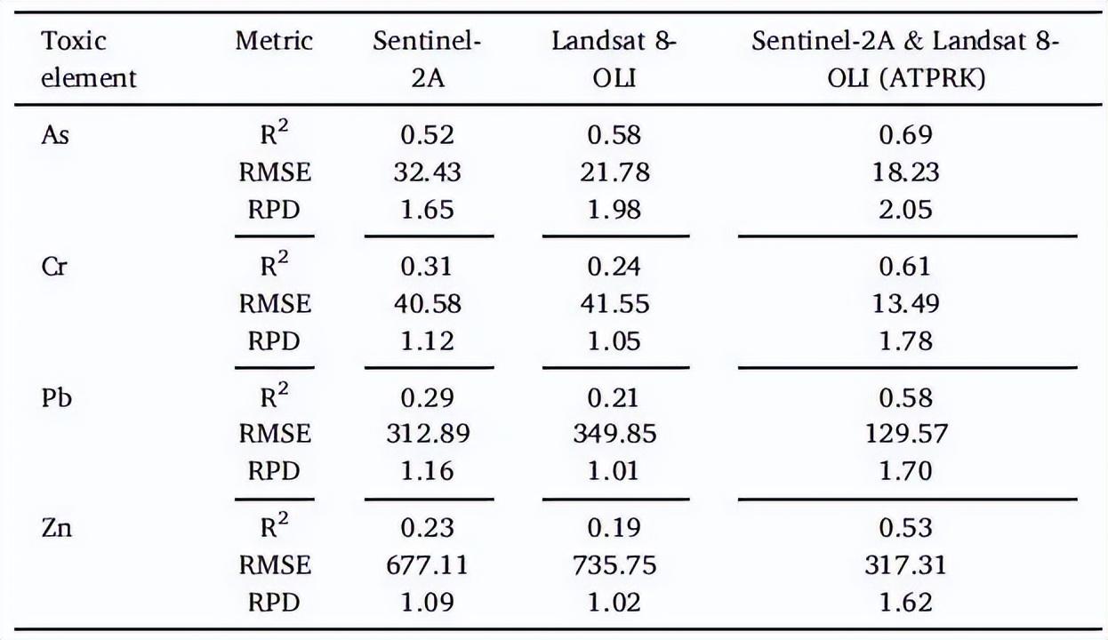 ASD |ASD FieldSpec 3地物光谱仪在确定土壤有毒元素上的应用 - 知乎