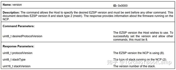 Zigbee EZSP UART协议介绍 - 知乎