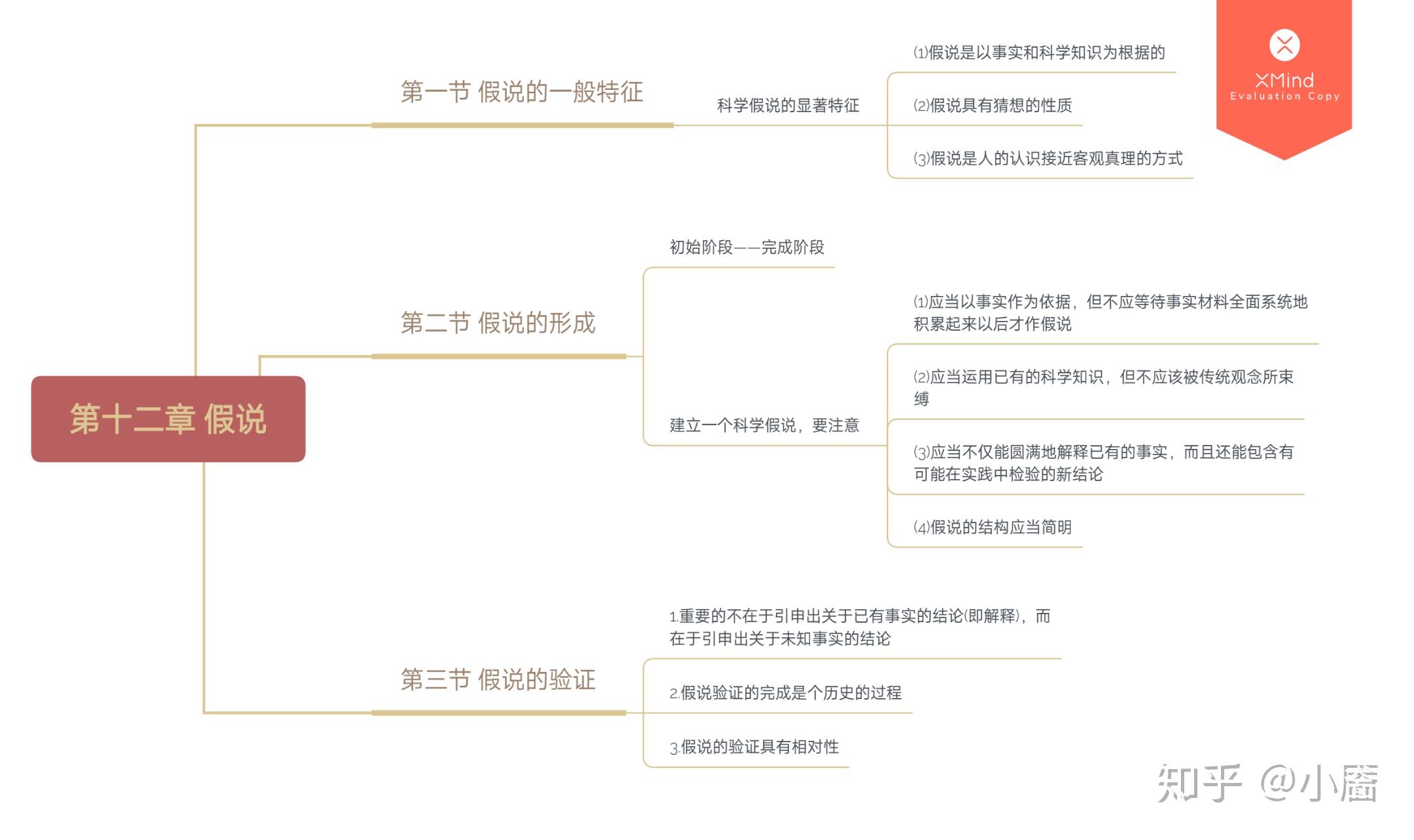 复习笔记‖《普通逻辑》第五版思维导图 知乎 