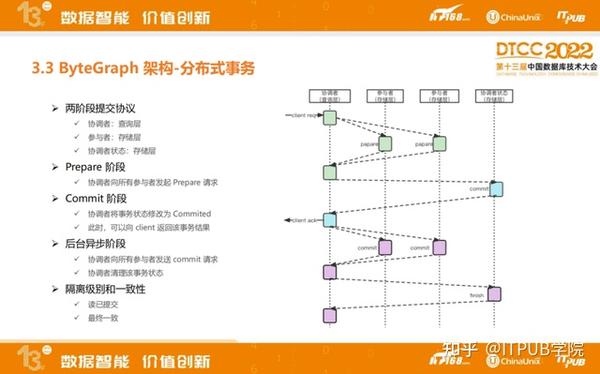 支撑抖音、头条的图数据库ByteGraph是如何一步步走到今天的？ - 知乎