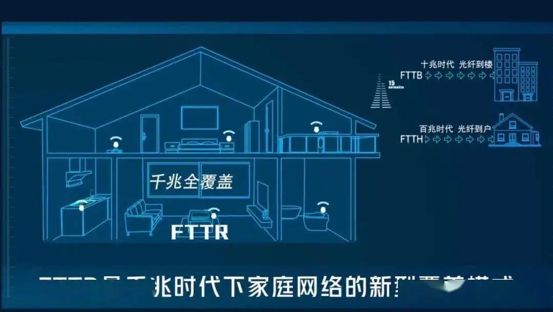 FTTR在家庭场景中的应用及展望 - 知乎