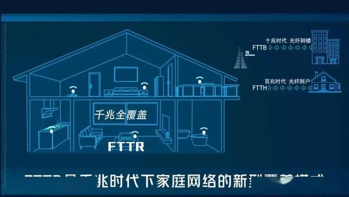 FTTR在家庭场景中的应用及展望 - 知乎