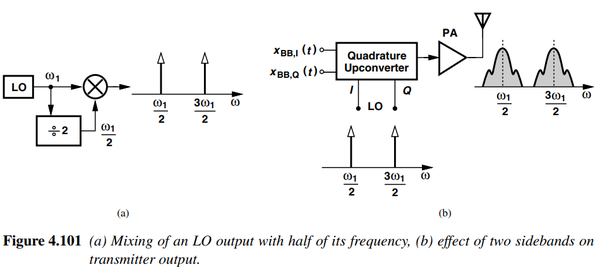 《RF microelectronics》笔记（3） - 知乎