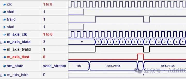 用python给verilog设计自仿(六):用python实现verilog Axi Stream接口仿真 知乎