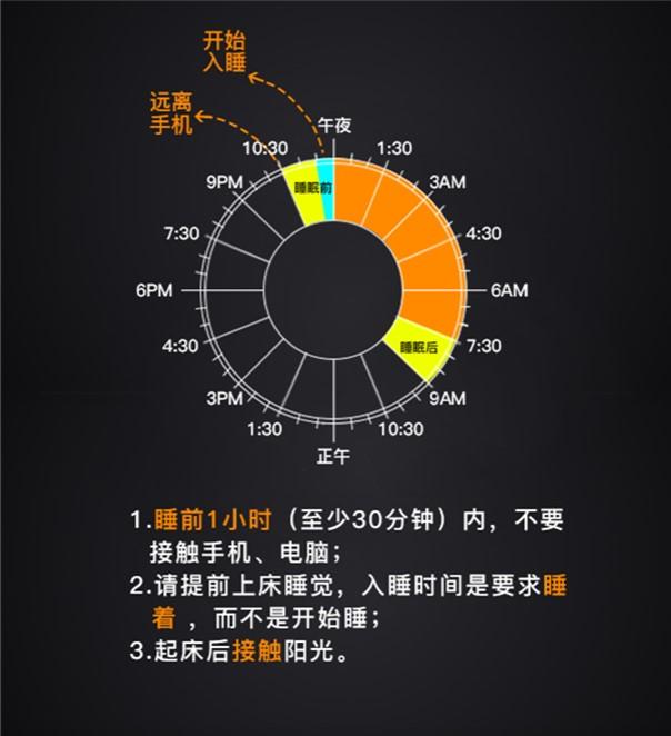 R90睡眠法，英超曼联御用睡眠教练! - 知乎