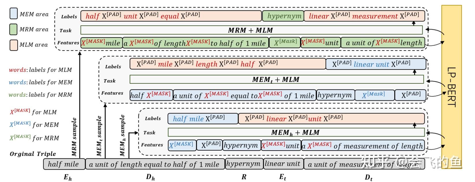 【论文阅读】利用预训练模型的知识图谱补全方法 - 知乎