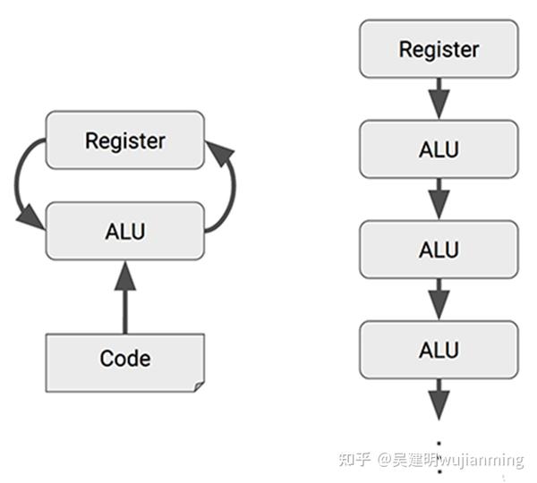 TPU原理技术与xPU - 知乎
