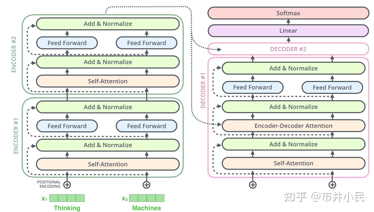 NLP中的Transformer架构在训练和测试时是如何做到decoder的并行化的？ - 知乎