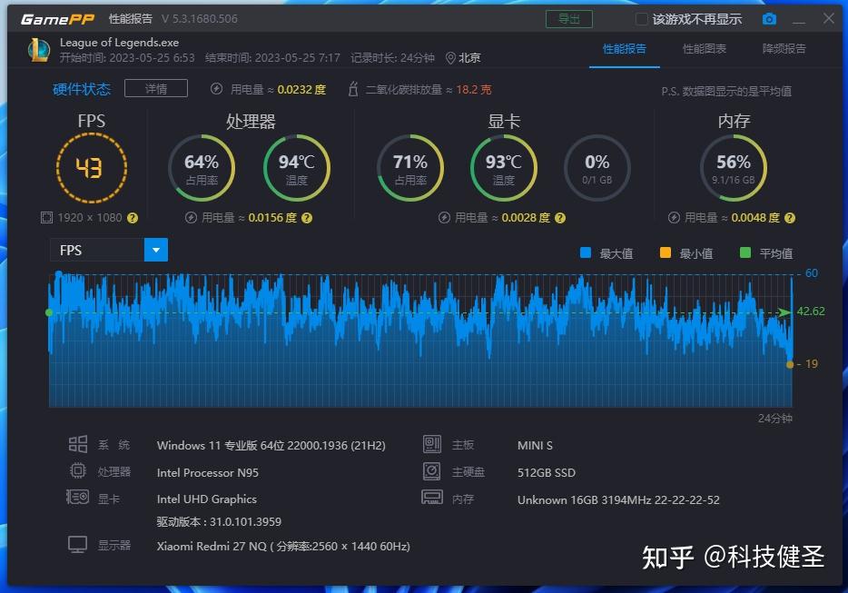 688元起的迷你主机能干啥？看完零刻EQ12 mini评测你就知道了！ - 知乎