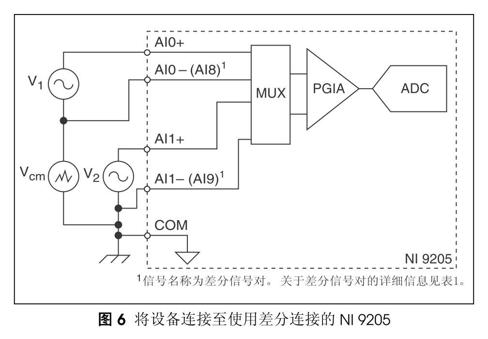 关于Labview与NI DAQ高速数据采集间的一些经验总结 - 知乎