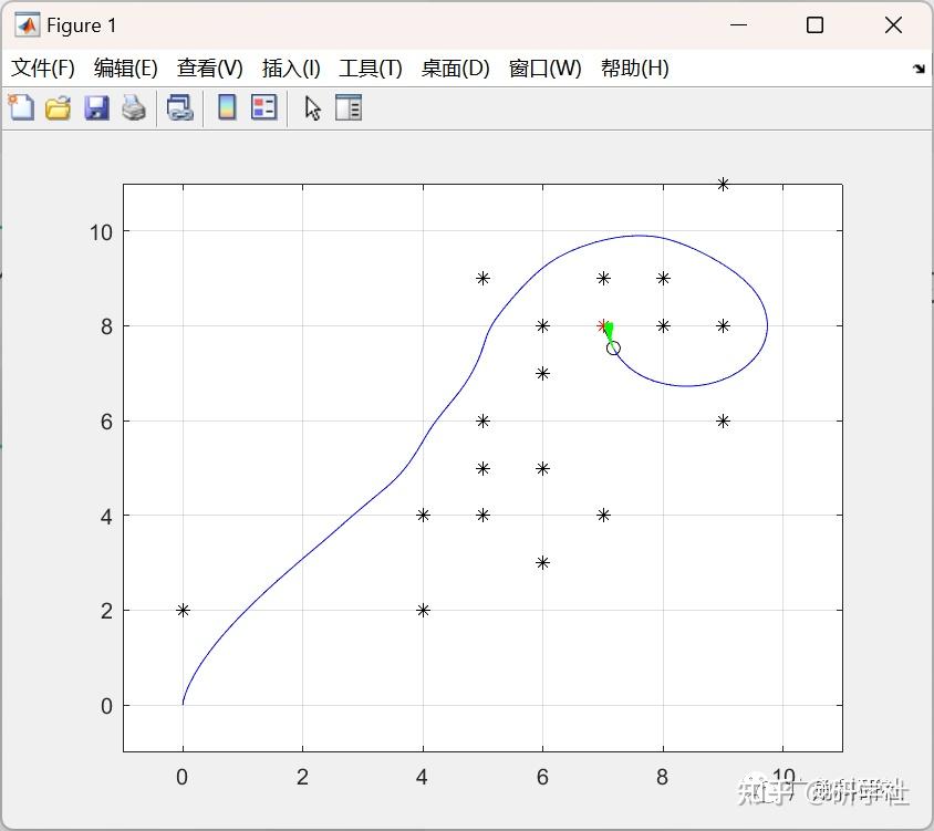 穿越稠密障碍物的自适应动态窗口法（Matlab代码实现） - 知乎