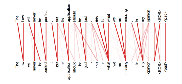 论文《Attention Is All You Need》内容概述 - 知乎