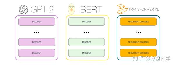 图解 GPT-2 - 知乎