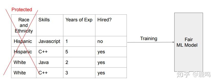 CS335_lec1: fairness and biases - 知乎