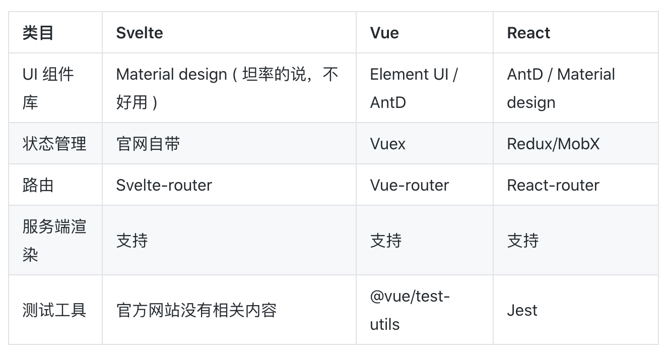 新兴前端框架 Svelte 从入门到原理 - 知乎