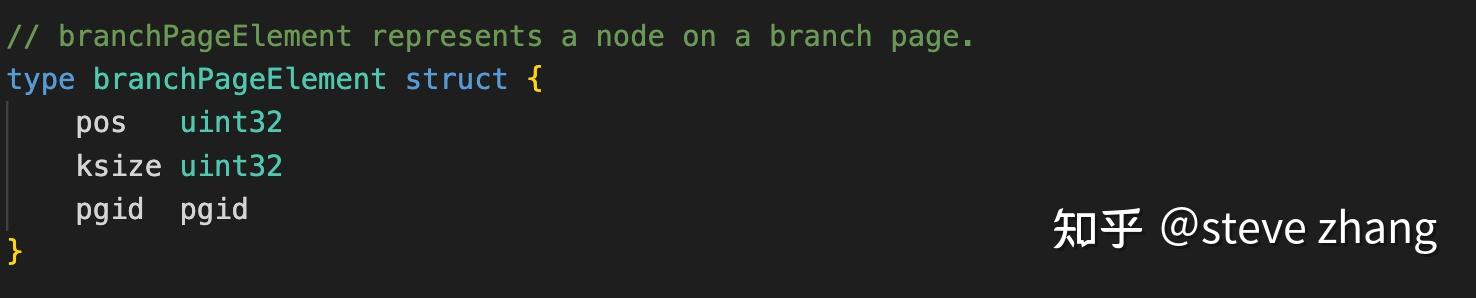 BoltDB源码解析（五）DB文件格式之B-tree page - 知乎